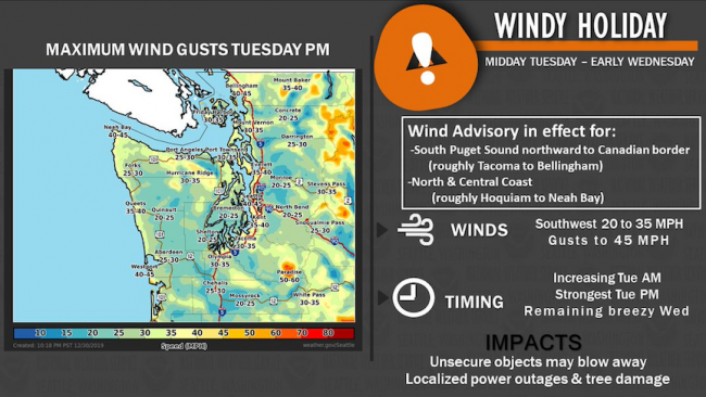 2019 going out on a windy note; National Weather Service issues a Wind ...